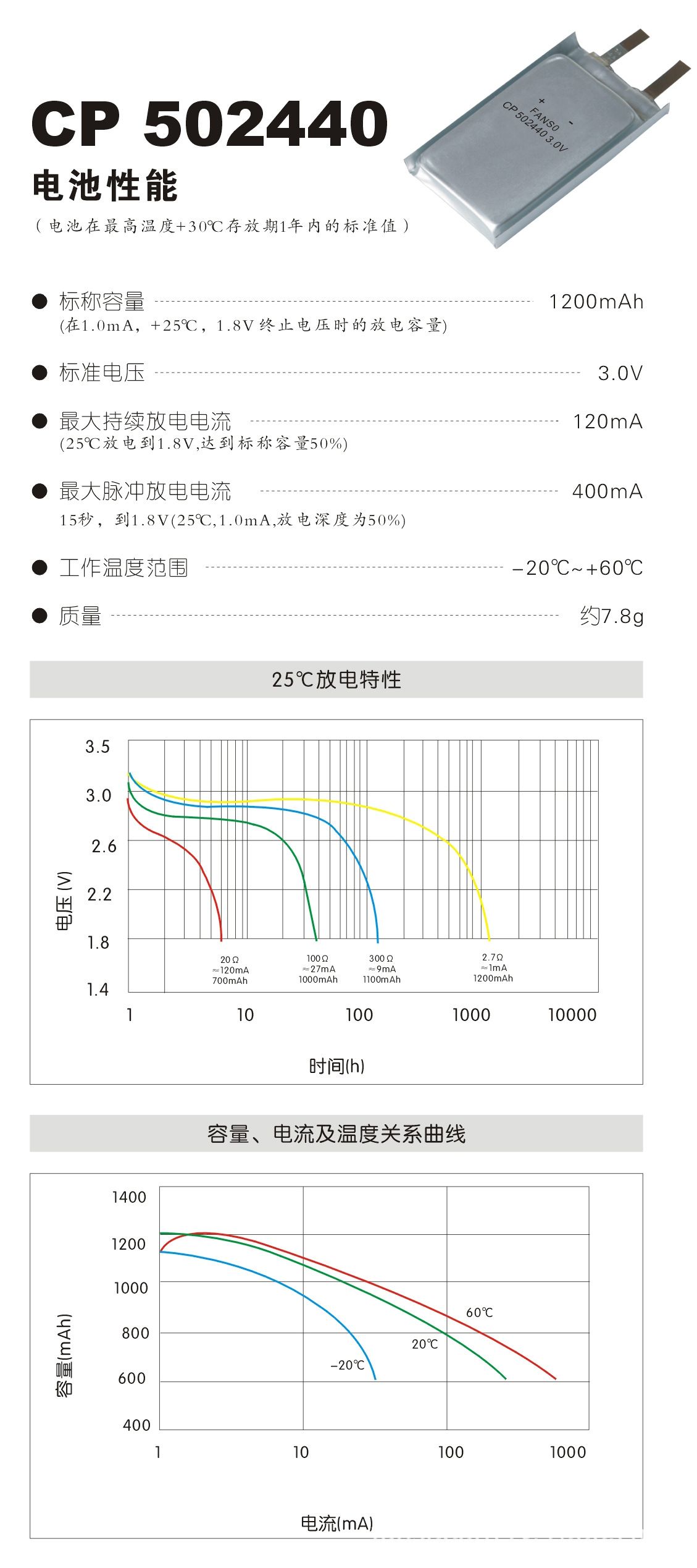 CP502440形状定制软包锂电池 孚安特FANSO电池生产厂家-阿里巴巴