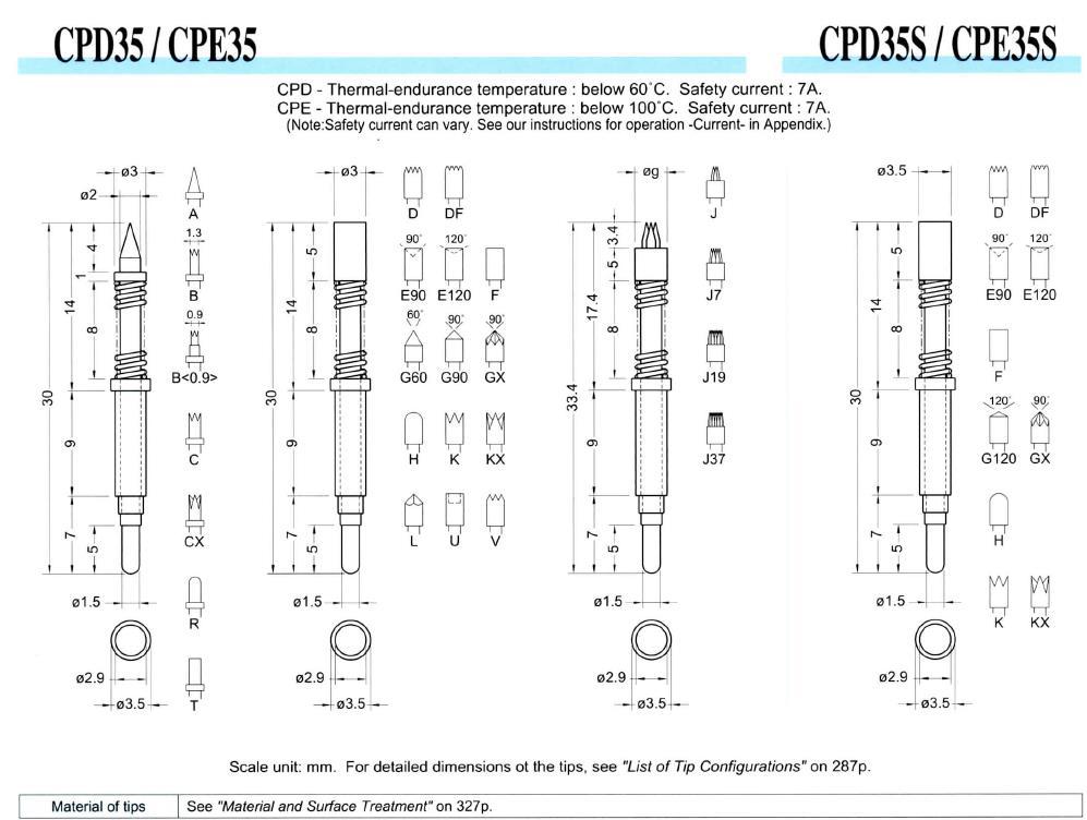 CPD35-G90-SPS/SPL/SPH/SPH1 SANKEI Probe-阿里巴巴