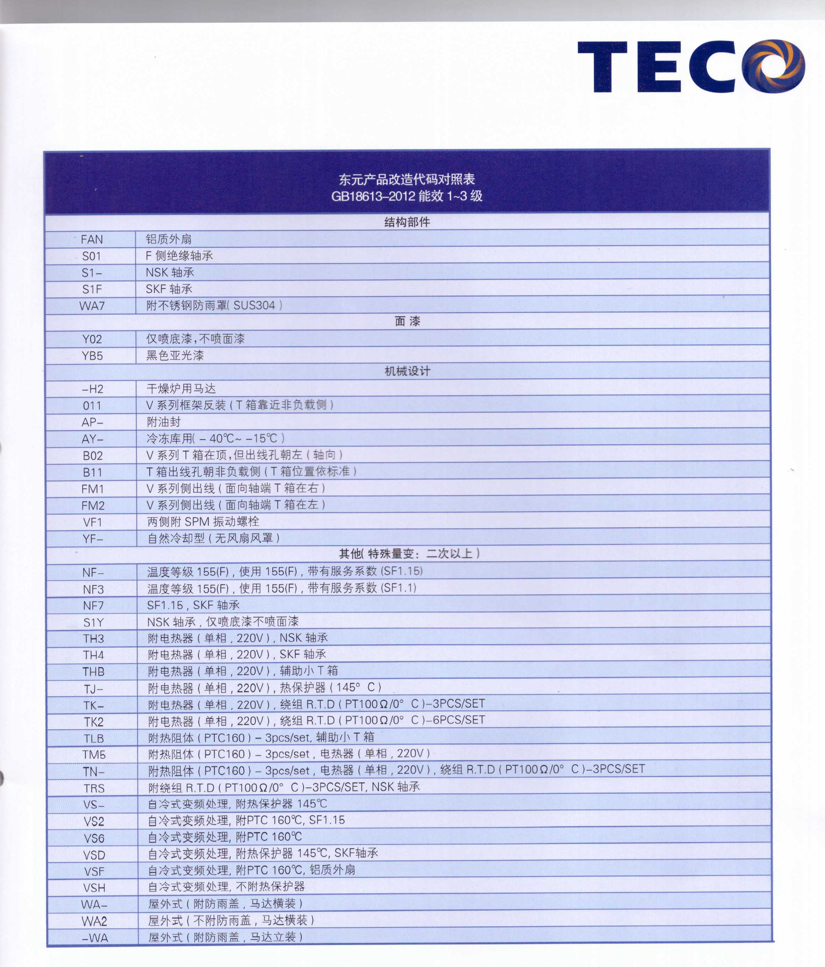 TECO东元电机AEEF/AEVF 22KW 2极4极-阿里巴巴