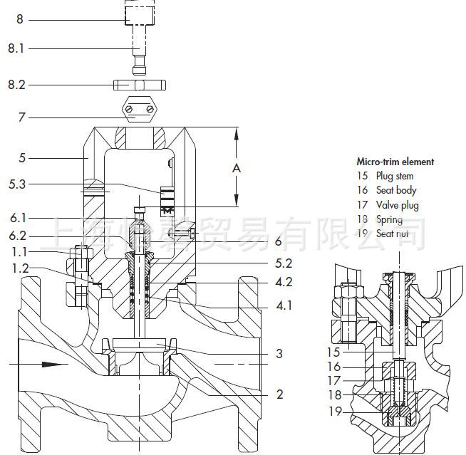 萨姆森Samson 3241,3244,3251,3347,3248调节阀维修包 - Samson - 上海怡磬贸易有限公司