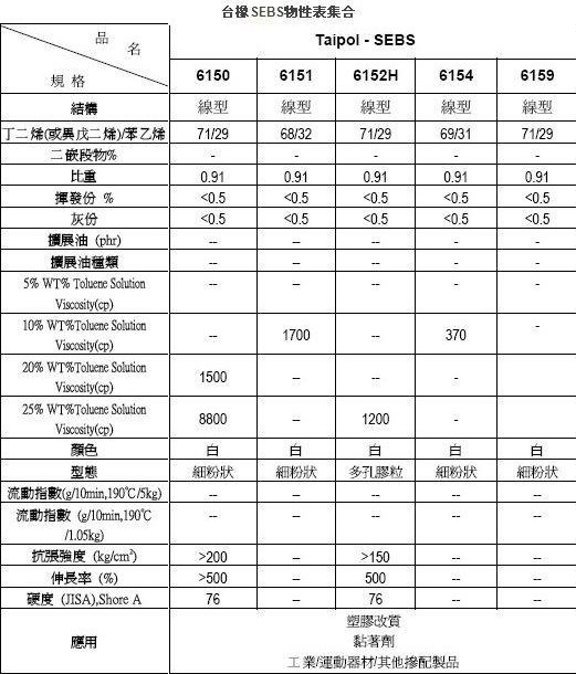 供应出售SEBS/台湾台橡/6151 硬度强-阿里巴巴