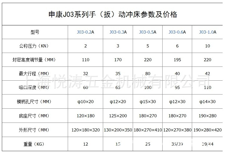 厂家定制J03-0.5AH加高型压力机，上海申康，长友牌压力机-阿里巴巴