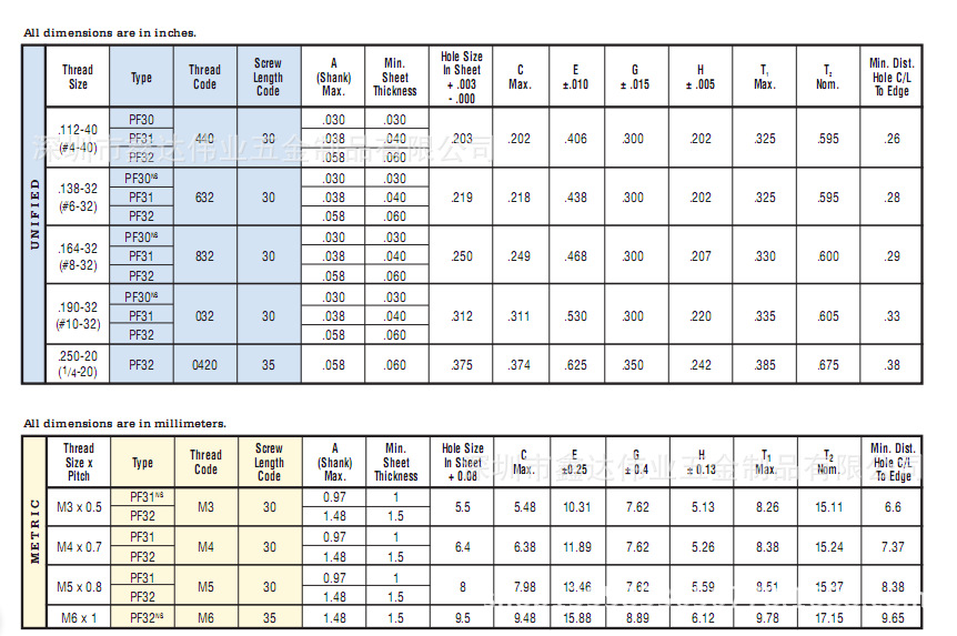 PEM松不脱螺钉PF11-M3-0-阿里巴巴