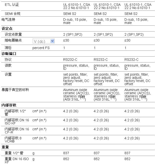 英福康 CDG045D电容薄膜规，inficon压力计-阿里巴巴