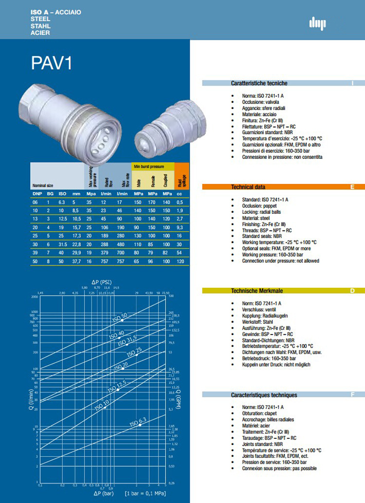 原装正品意大利DNP PAV1系列液压油压高压快速快换快插快装接头-阿里巴巴