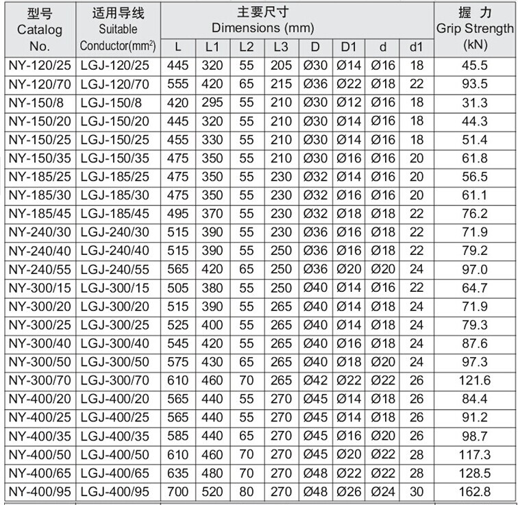 液压型耐张线夹NY-120/20 适用导线LGJ-120/20 NY型耐张线夹-阿里巴巴