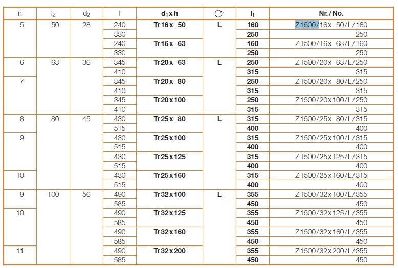 替换HASCO来复线Z1500 Z1520-阿里巴巴
