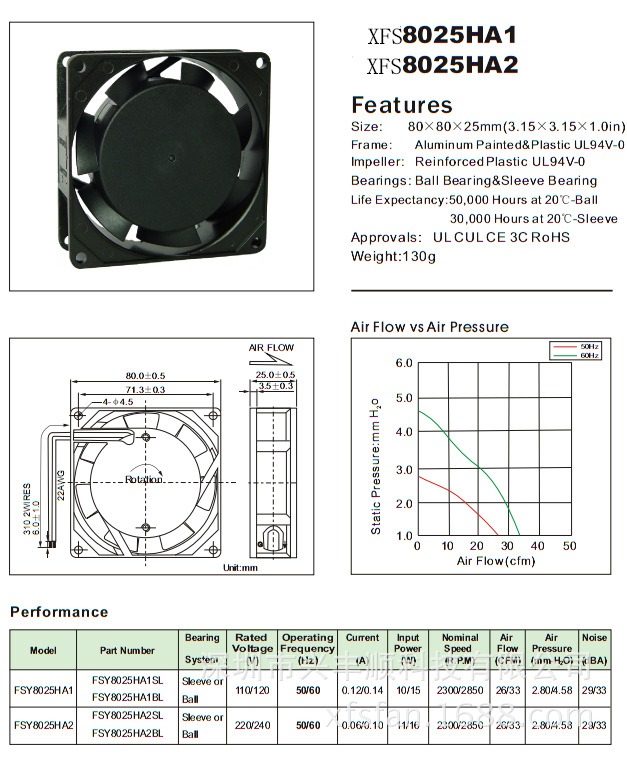 厂家直销 8025 110V 220V 烘培设备风扇 水箱消毒器风扇-阿里巴巴