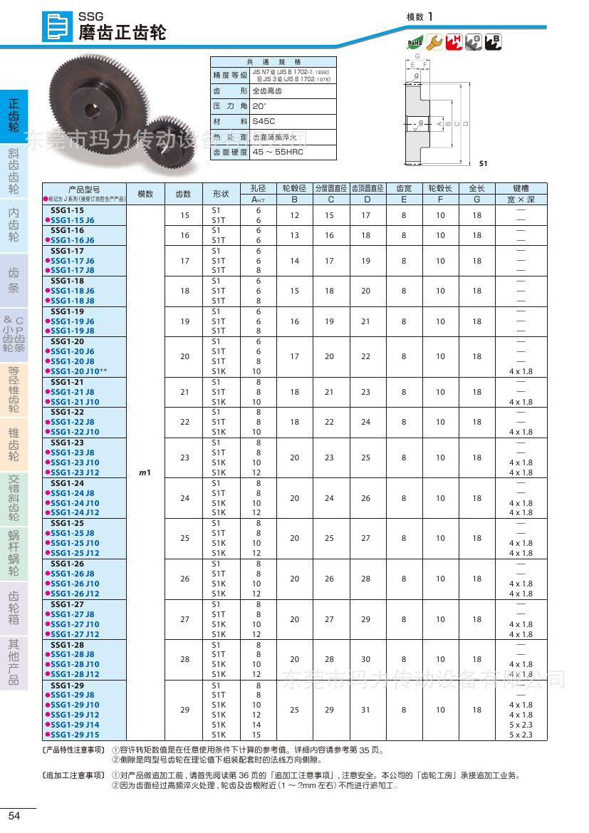 进口精密齿轮 磨齿齿轮 KHK齿轮 SSG2-17雕刻机齿轮可定制-阿里巴巴