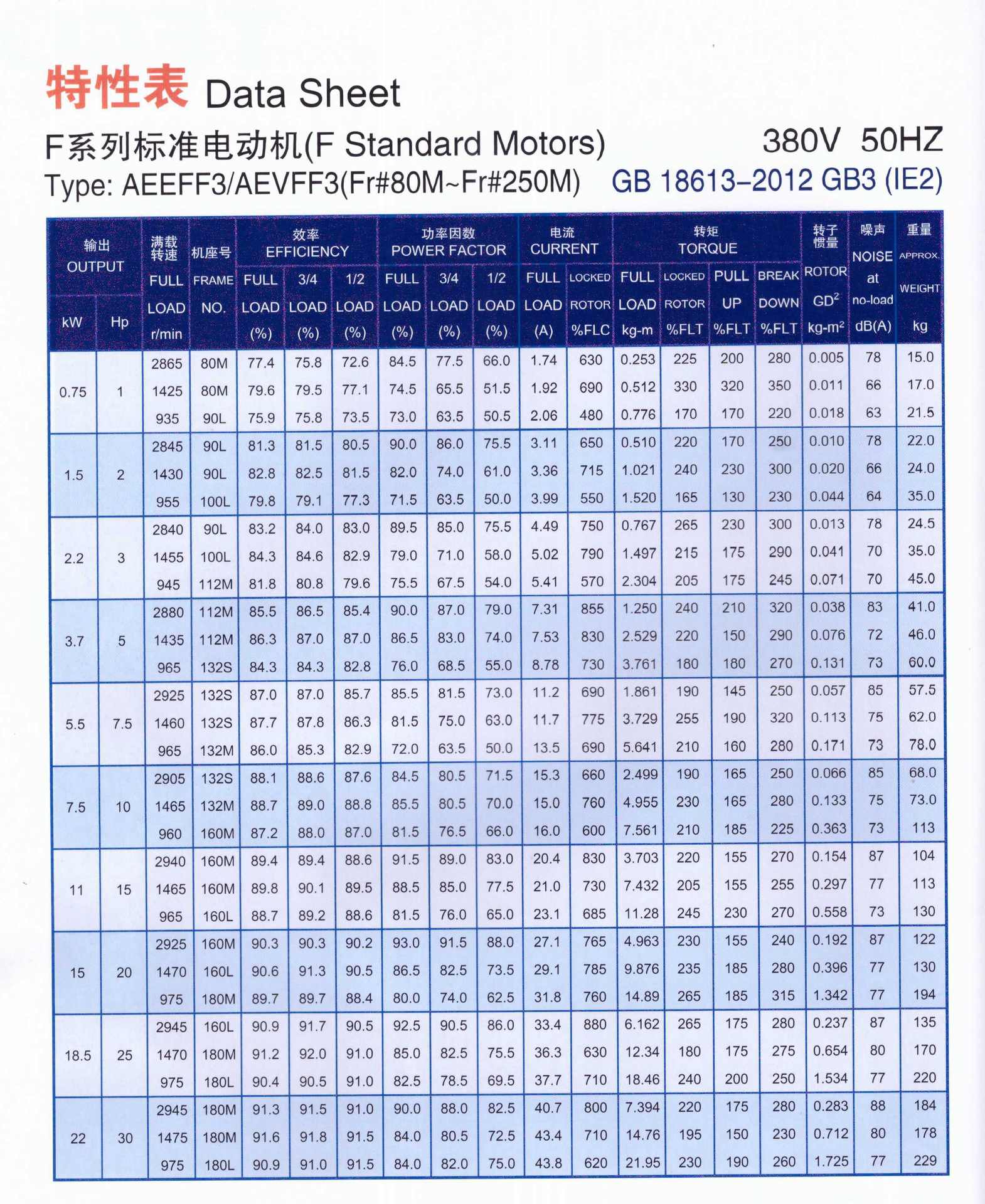 TECO东元电机AEEF/AEVF 22KW 2极4极-阿里巴巴
