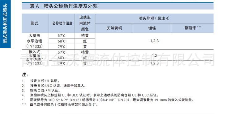 k115喷头配管表,k115喷头安装图集,k115快速响应喷头(第3页)_大山谷图库