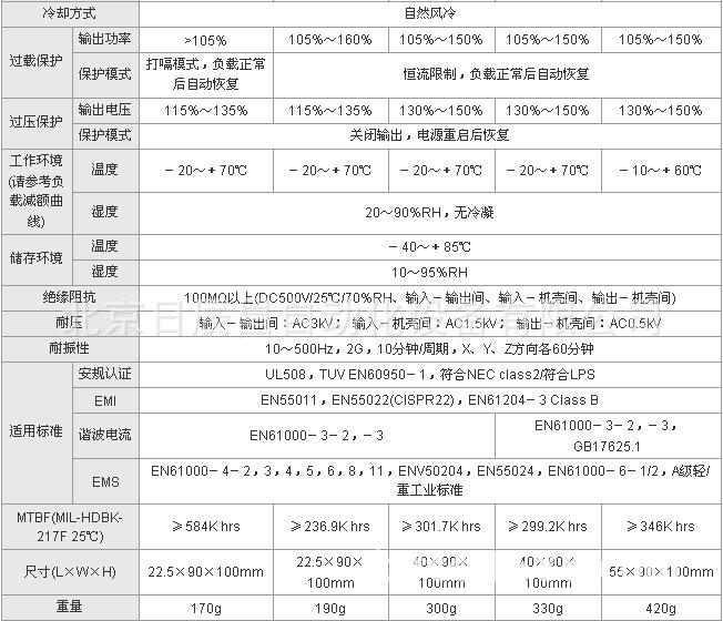 供应代理 米思米 导轨安装型开关电源 ESP20-10-S ESP20-60-24-阿里巴巴