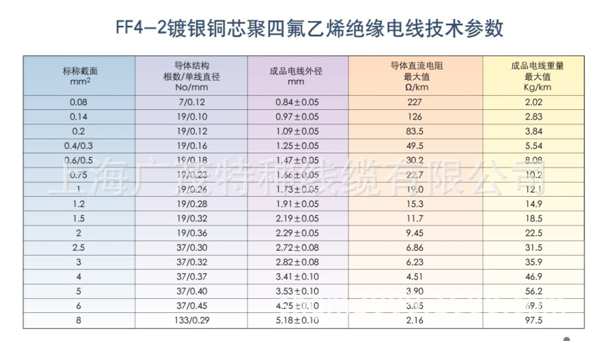 供应PTFE冷挤出聚四氟乙烯耐高温导线AF250 37/0.45-阿里巴巴