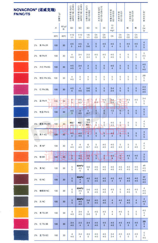 亨斯迈染料 NOVACRON诺威克隆S-R深夜色 活性纺织染料-阿里巴巴