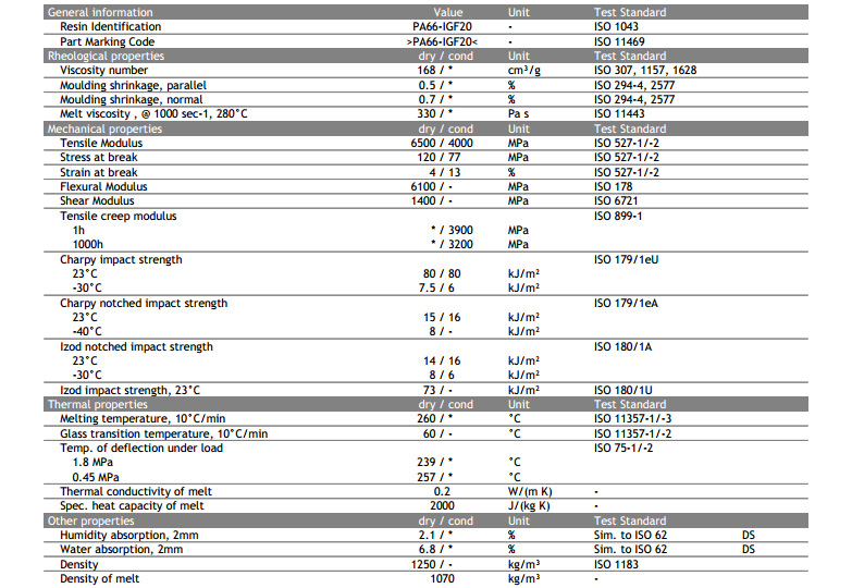 PA66|美国杜邦|70G20HSL|热稳定性|GF20增强|抗老化-阿里巴巴