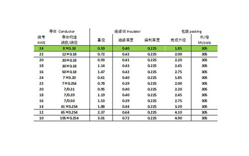 厂家供应美标UL3122 18号 耐温200度耐压300V高温编织线绝缘导线-阿里巴巴