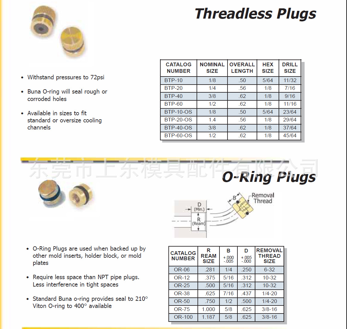 供应PCS止水栓BTP-20 水柱塞-阿里巴巴