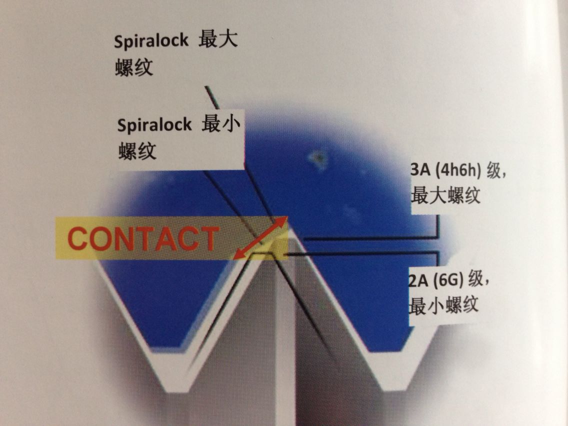 SPIRALOCK防松动螺母螺纹 SPL08型高强度自锁螺母螺纹 一手货源-阿里巴巴