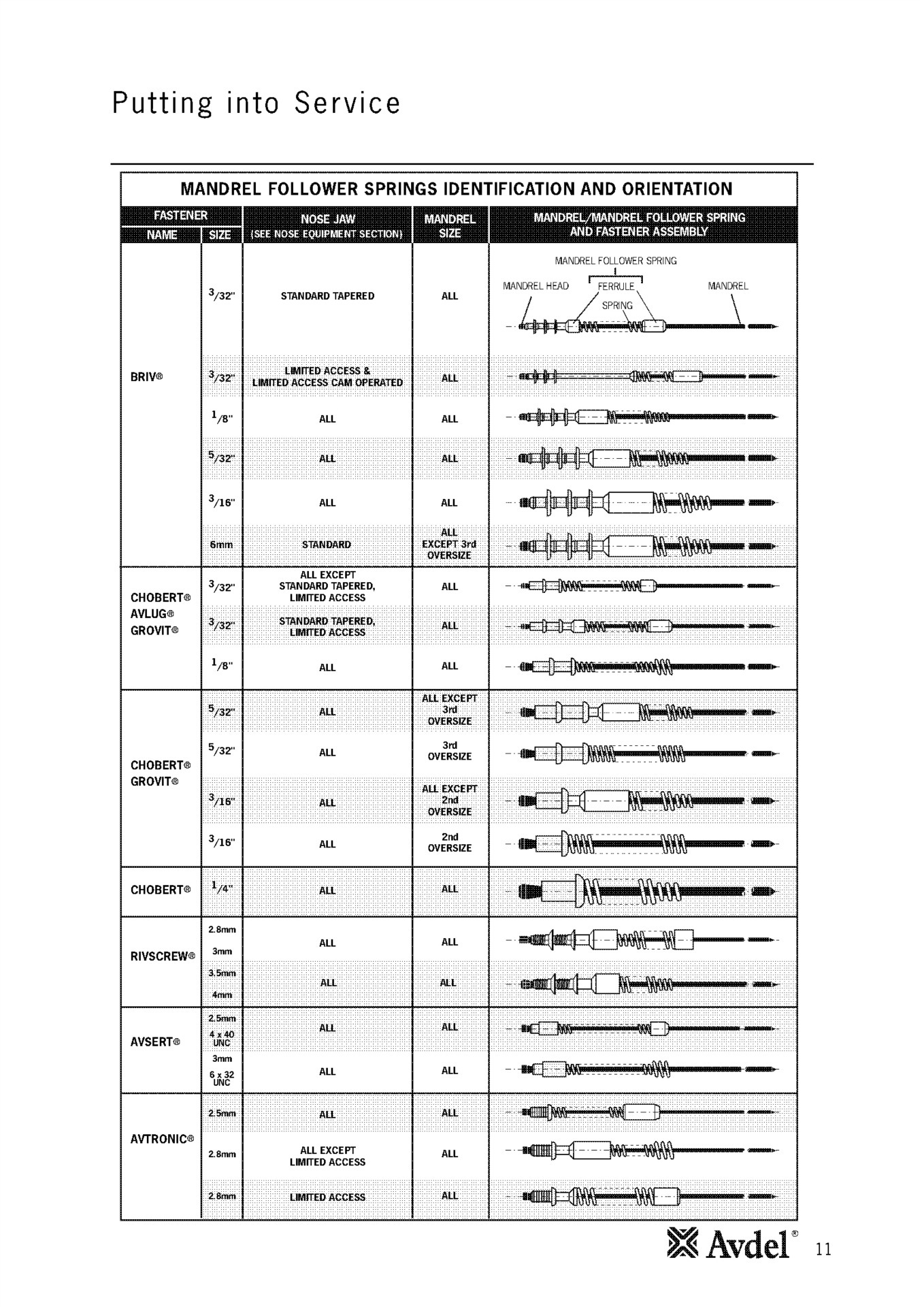 英国AVDEL 07537 快速铆钉枪-阿里巴巴