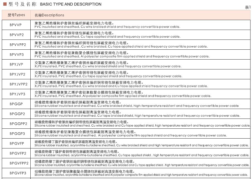 变频屏蔽电缆 ZR-BPYJVP变频器电缆价格 电力电缆-阿里巴巴