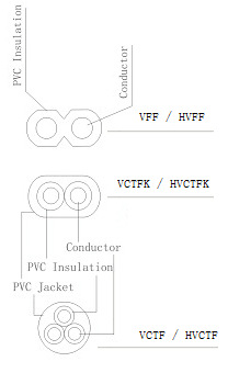 日本PSE/JET认证JINGYI品牌VFF/HVFF单层绝缘扁线日标电源线-阿里巴巴