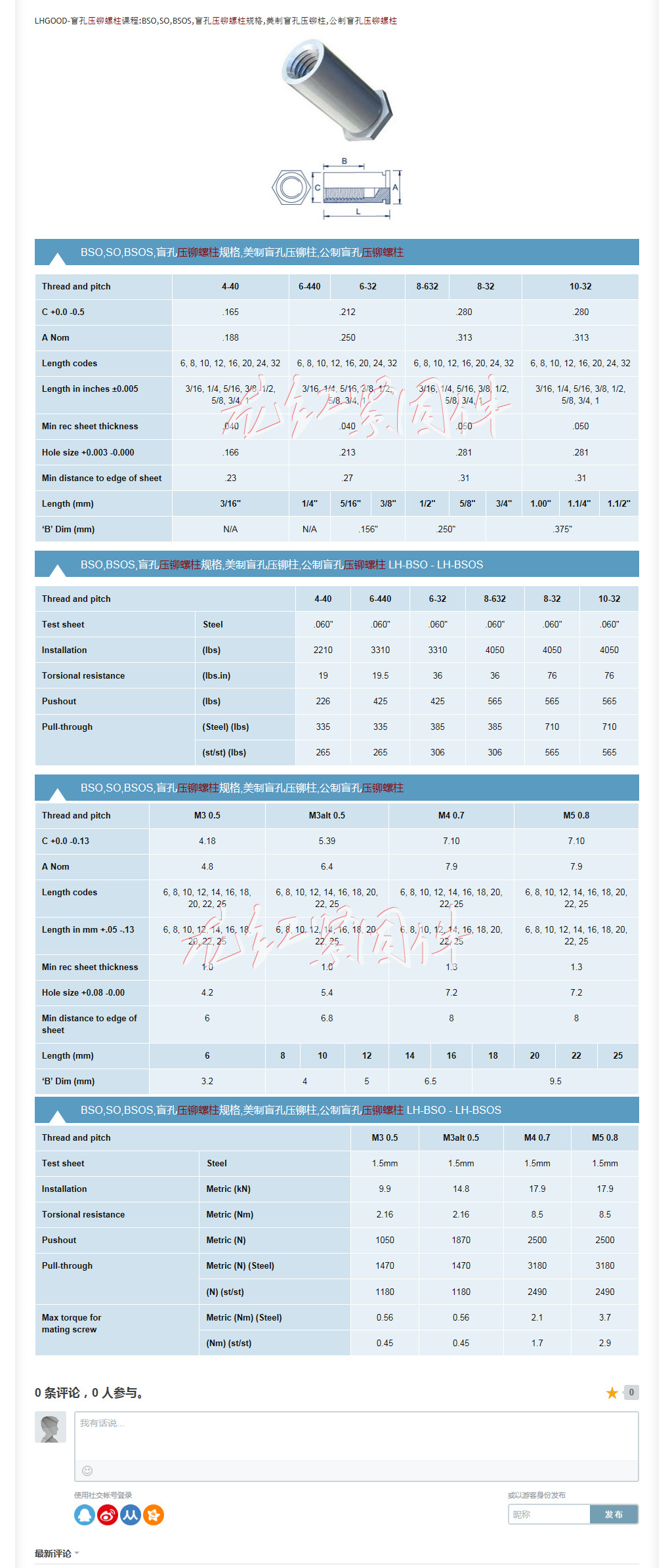 1.BSO,BSOS,盲孔压铆螺柱 镀锌压铆螺柱 不锈钢压铆螺柱 M4 M5 M6-阿里巴巴