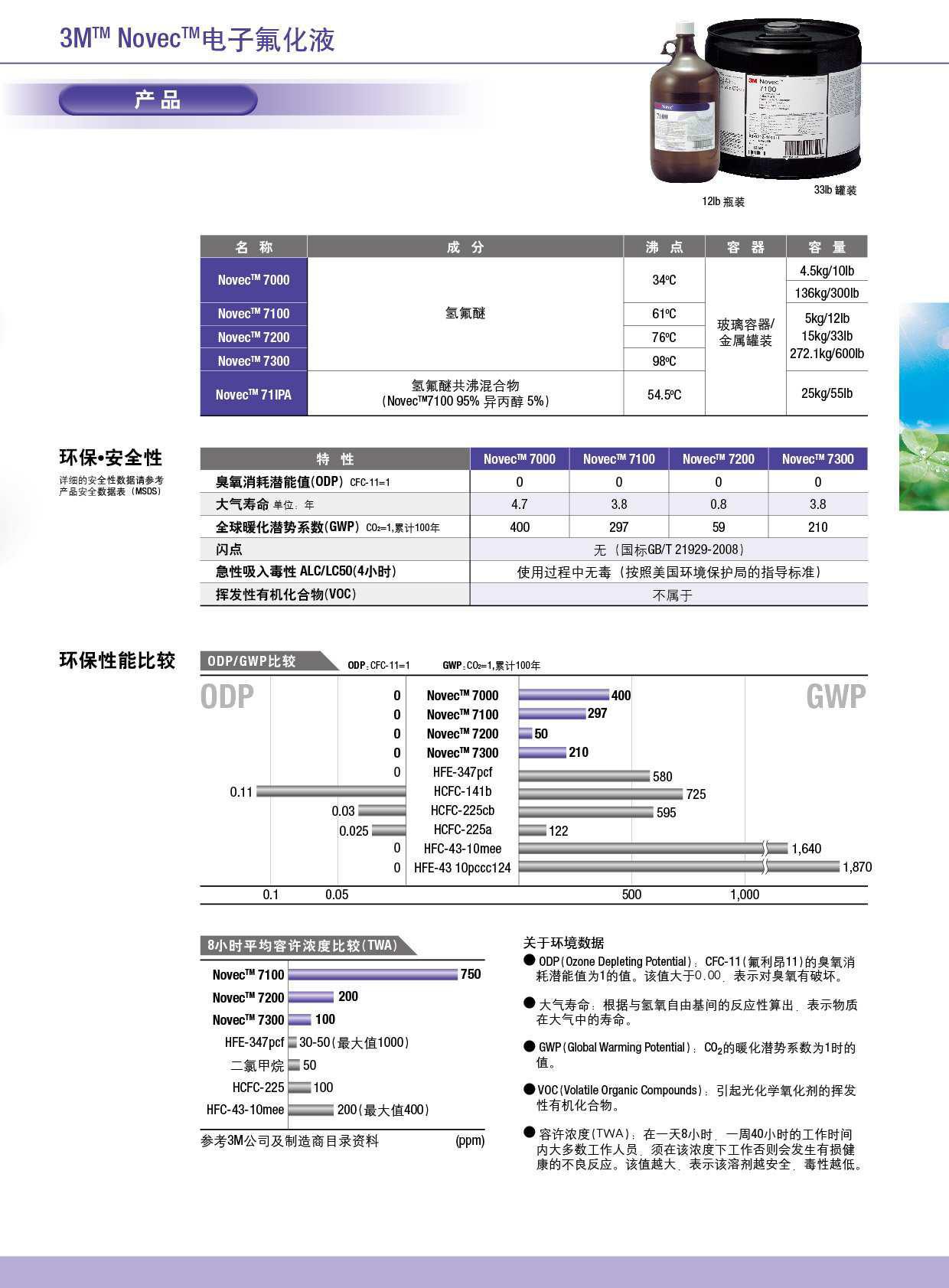 美国3M Fluorinert FC-40电子氟化液/3M FC-40氟化冷却液/检漏液-阿里巴巴