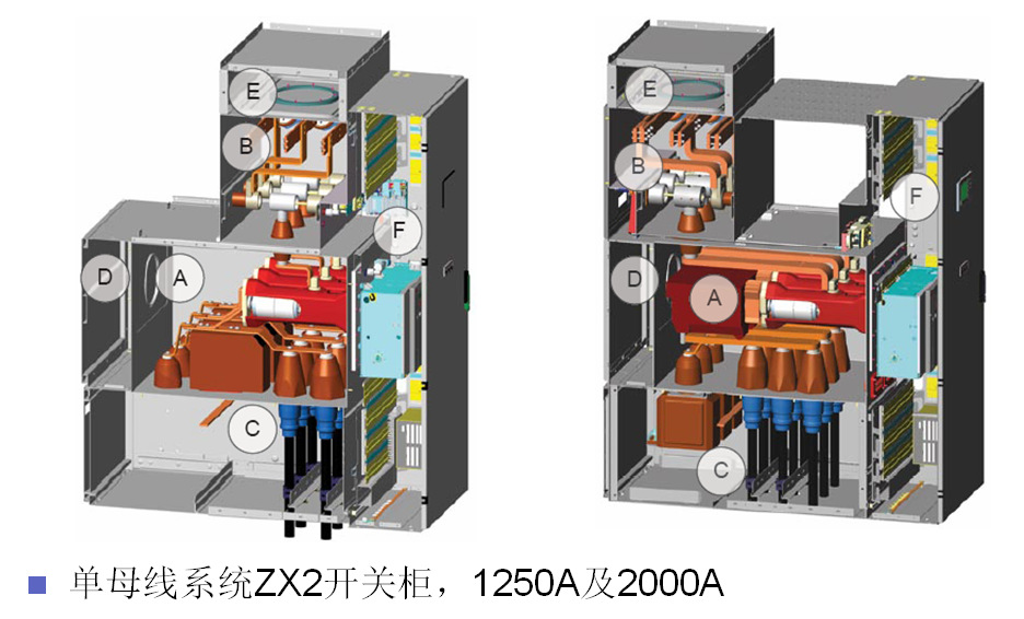 ABB GIS（ZX2 ZX1.5R）开关柜内锥插拔电缆终端头