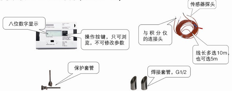 供应西门子超声波热量表 管网型 代理商批发FUS380流量计 FUE950 - 机械设备批发网