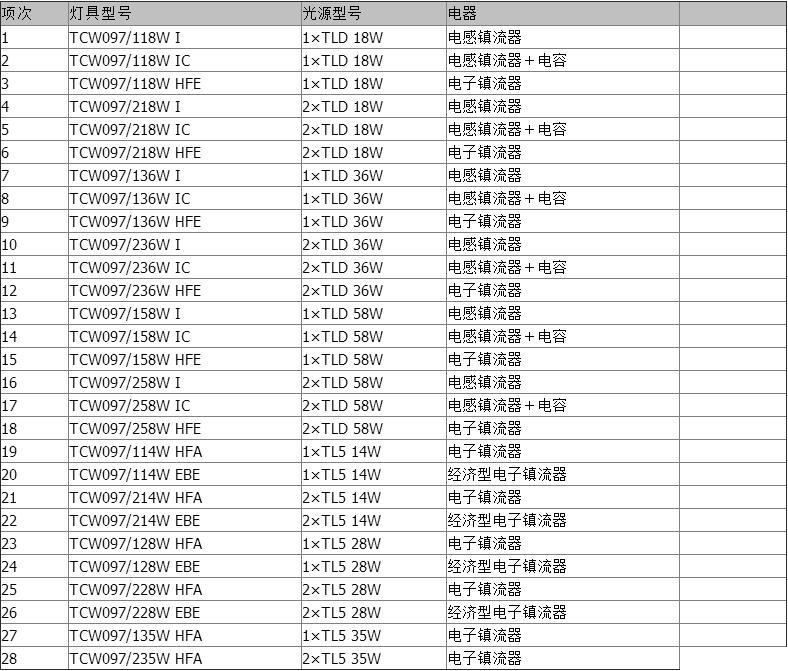 飞利浦TCW097三防灯IP66单管T8荧光灯管三防1*58W（不含光源）！-阿里巴巴