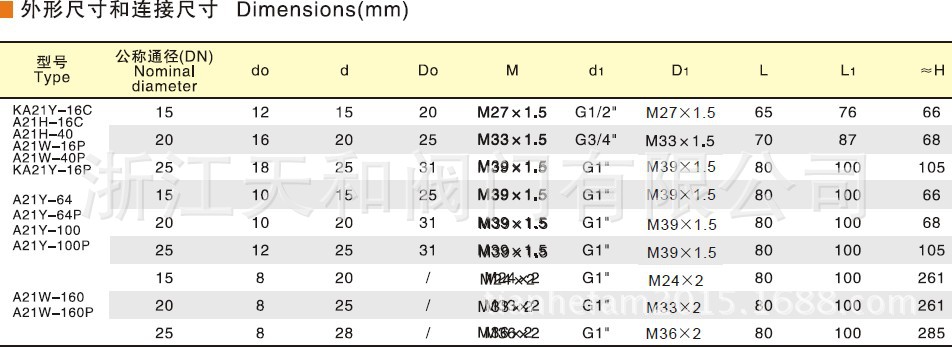 安全阀弹簧封闭式 外螺纹安全阀A21W-16P型 不锈钢304材质-阿里巴巴
