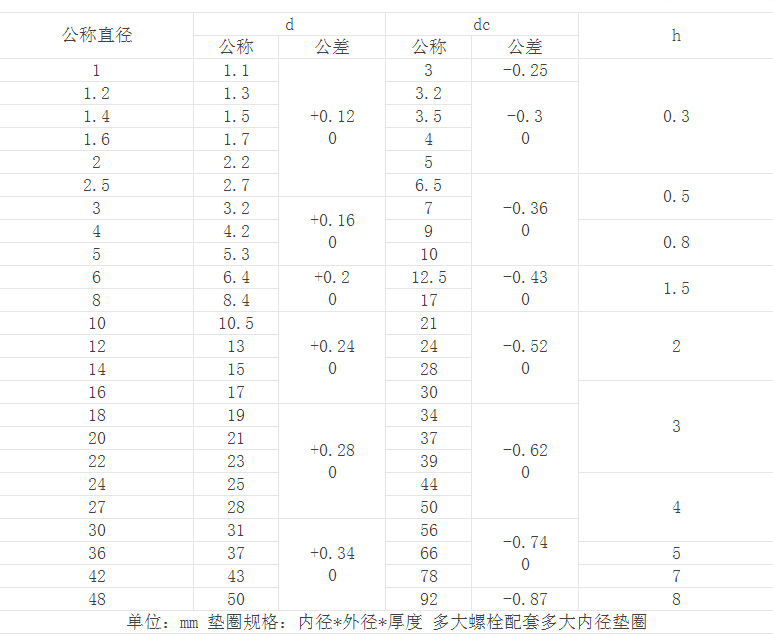 304不锈钢平垫GB97垫片垫圈M1.6M2M3M4M5M6M8M10M12M14M-M36包邮-阿里巴巴