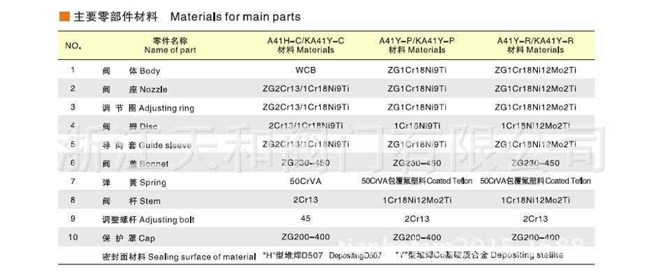 浙江天和安全阀直销 A41H-16C弹簧微启封闭式安全阀 碳钢安全阀-阿里巴巴