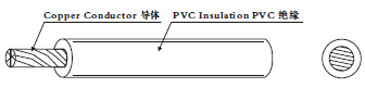 日本PSE/JET认证VSF/HVSF 0.5mm/0.75mm/1.25mm/2.0mm电子线导线-阿里巴巴