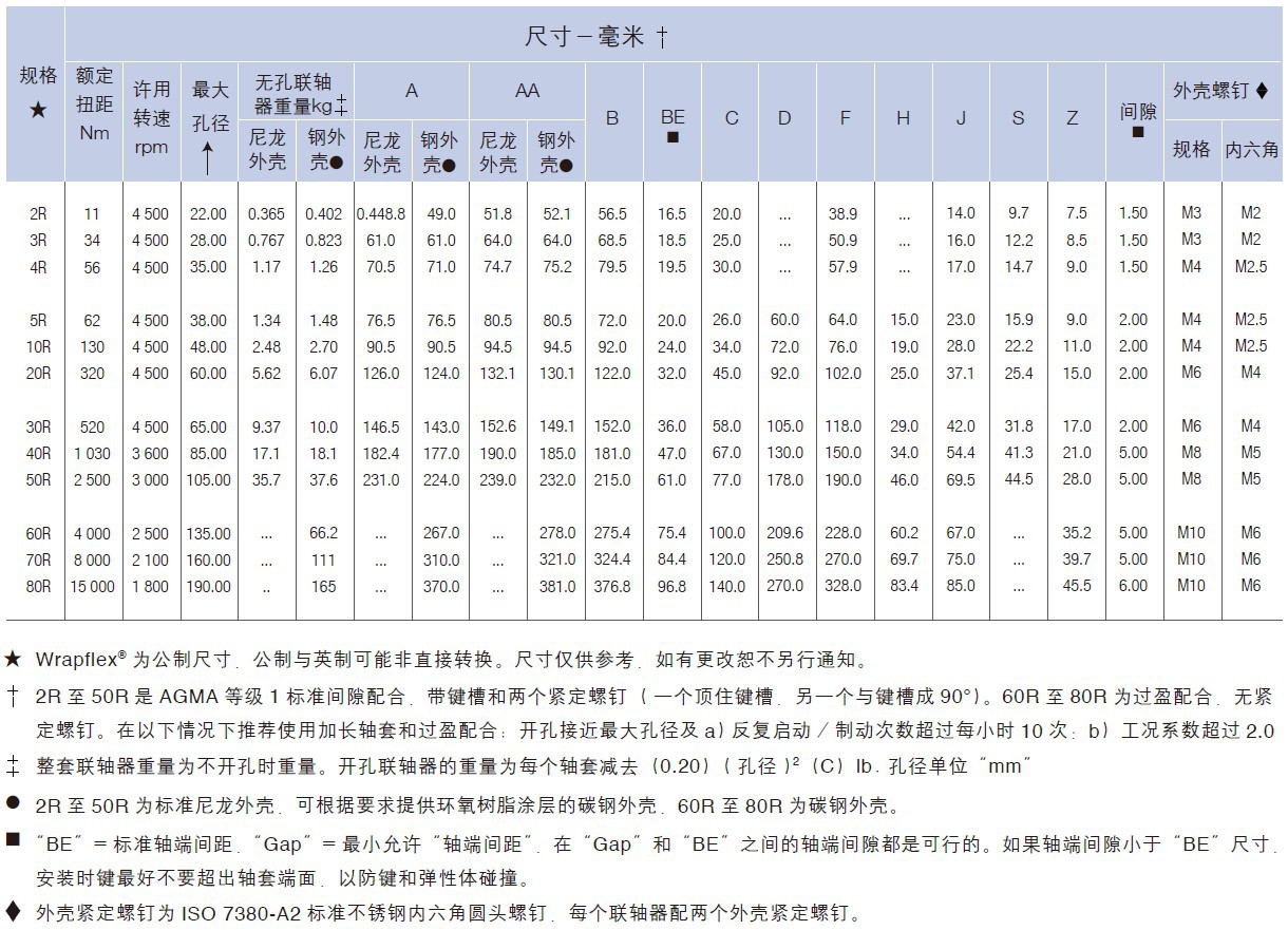 Wrapflex 30R10 Rexnord-Falk 莱克斯诺-福克弹性体联轴器-阿里巴巴