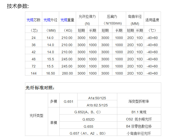 GYTZA53-4B1室外铠装单模阻燃光缆 4芯电信专用不燃烧光纤光缆-阿里巴巴