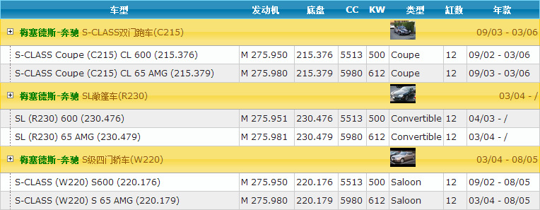 供应适用于奔驰车用机油滤清器2751800009梅赛德斯奔驰机油滤清器-阿里巴巴