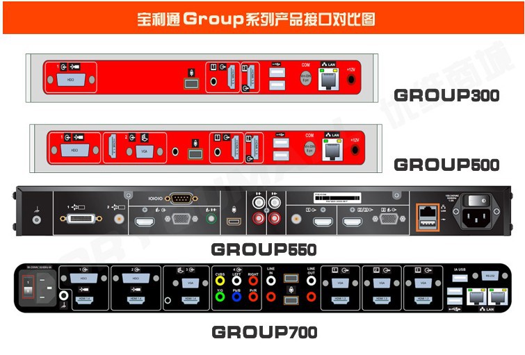 宝利通Polycom Group 550-1080P视频会议系统终端 正品行货 包邮 - 办公批发网
