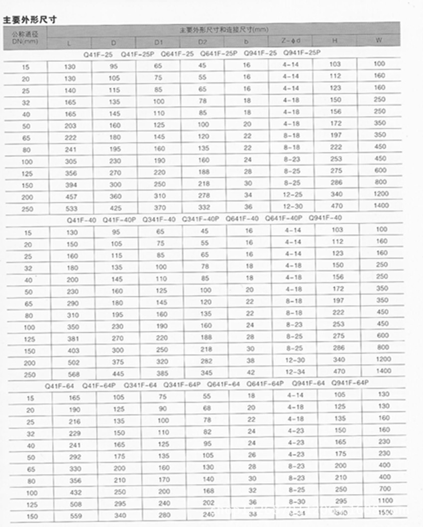 厂家直供阀门 Q347F-16C铸钢法兰固定球球阀-阿里巴巴