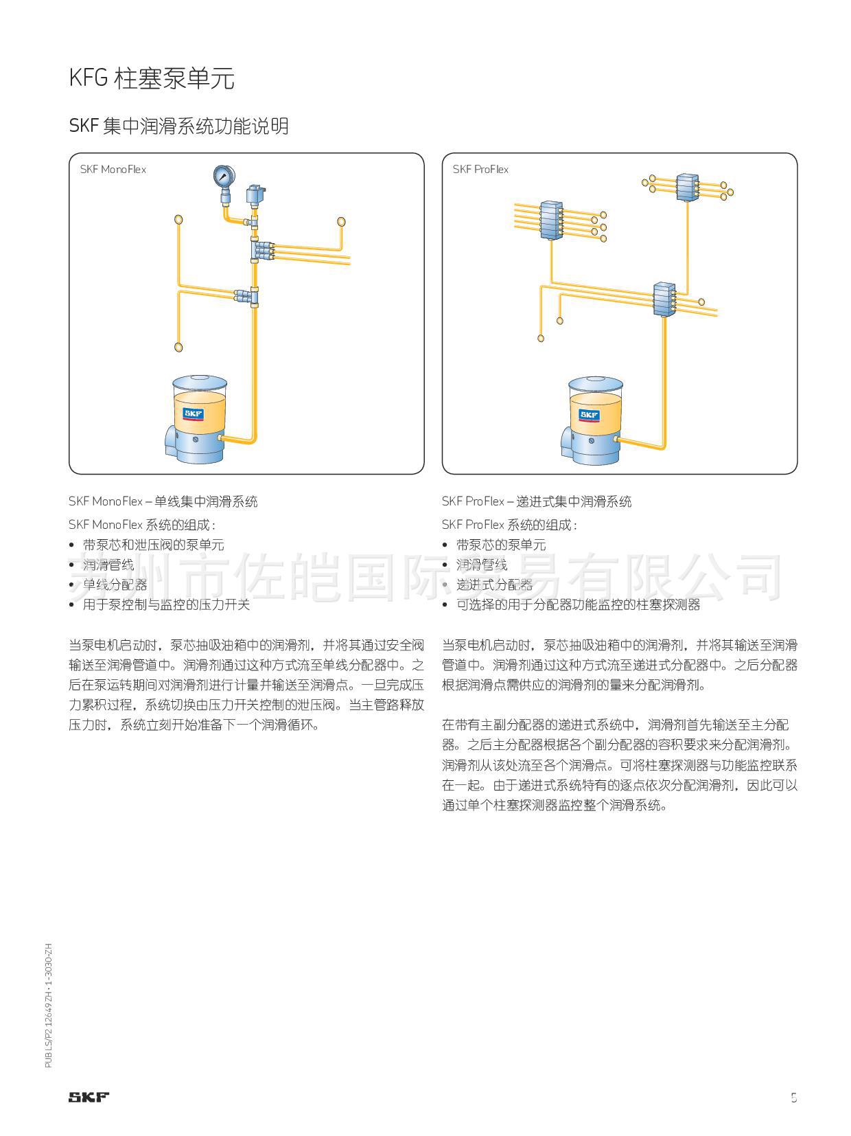 福鸟VOGEL品牌24V电动润滑泵 现货供应KFGS1-5+924型号柱塞注油泵-阿里巴巴