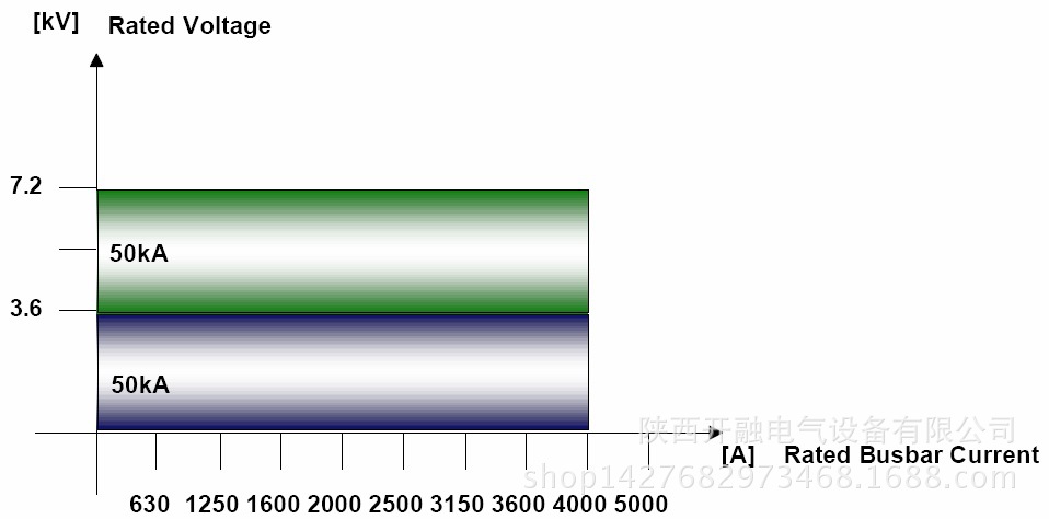 ZVC开关柜 UniGear ZVC开关柜ABB AIS开关柜 10kV开关柜ABB开关柜-阿里巴巴