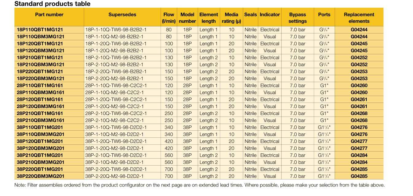 G04257 G04258 G04259 滤芯玻璃纤维折叠滤芯-阿里巴巴