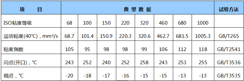 博仑L-CKD68重负荷齿轮油减速机工业齿轮油18L170KG源头厂家批发-阿里巴巴