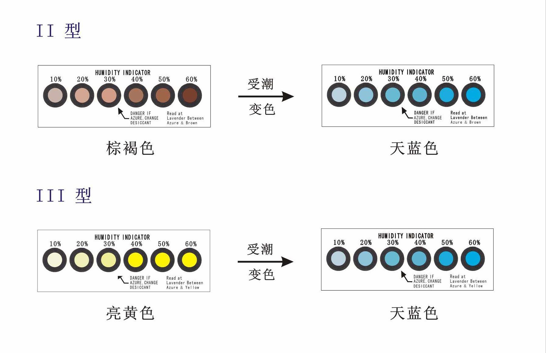 湿度卡 普通环保6点式湿度卡湿度显示卡 湿度指示卡 温湿度卡-阿里巴巴