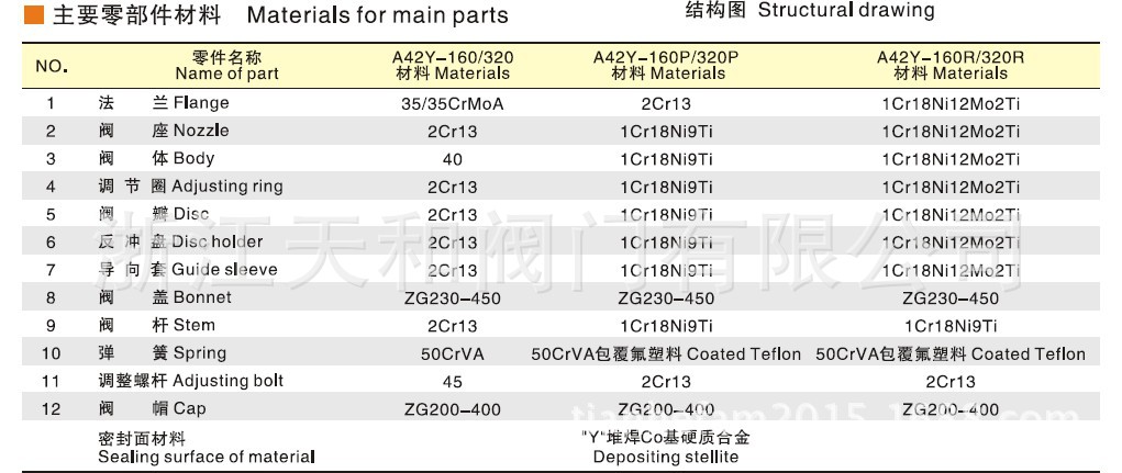 弹簧高压螺纹法兰安全阀 A42Y-160C 碳钢阀门 永一罗浮天和-阿里巴巴