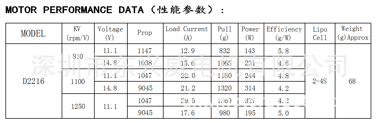 2216航模无刷电机、马达，正反螺纹，性能超越银燕、朗宇电机-阿里巴巴