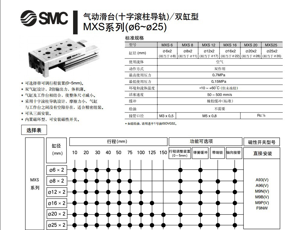 日本SMC原装滑台气缸MXS25L/MXS25-100/A/AF/AS/AT/ASF/B/FR/R/F-阿里巴巴