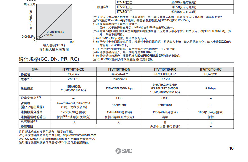 SMC/ITV2030-042CN系列/电气比例阀、原装SMC比例阀-阿里巴巴