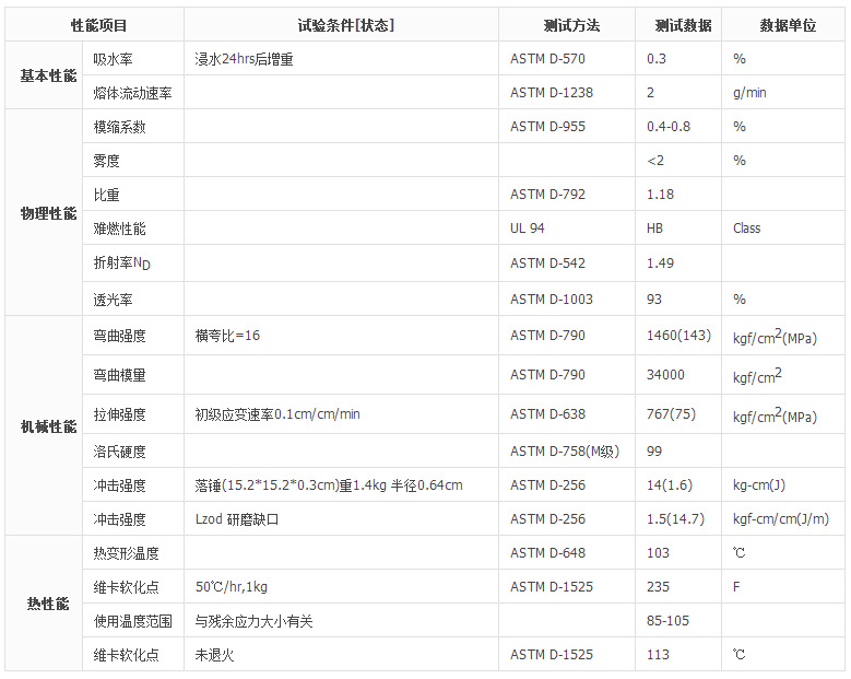 PMMA亚克力/韩国LG-DOW/IH830 高强度 有机玻璃PMMA原料-阿里巴巴