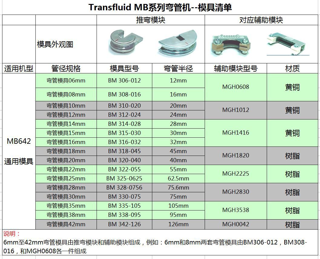 德国进口液压弯管机MB642 多功能弯管机 移动式弯管机 Transfluid-阿里巴巴